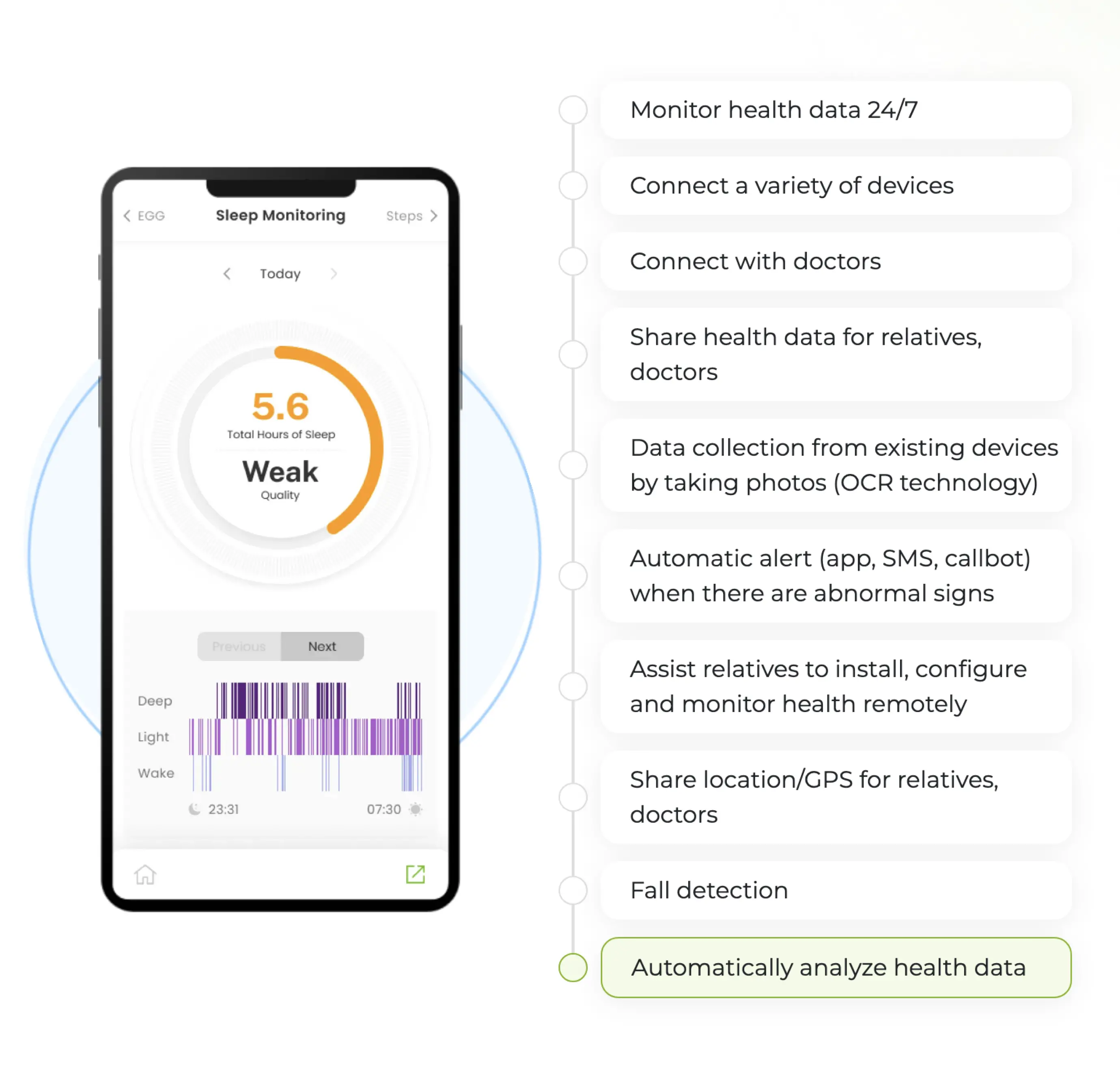 Case Study : mCare - TMA Australia