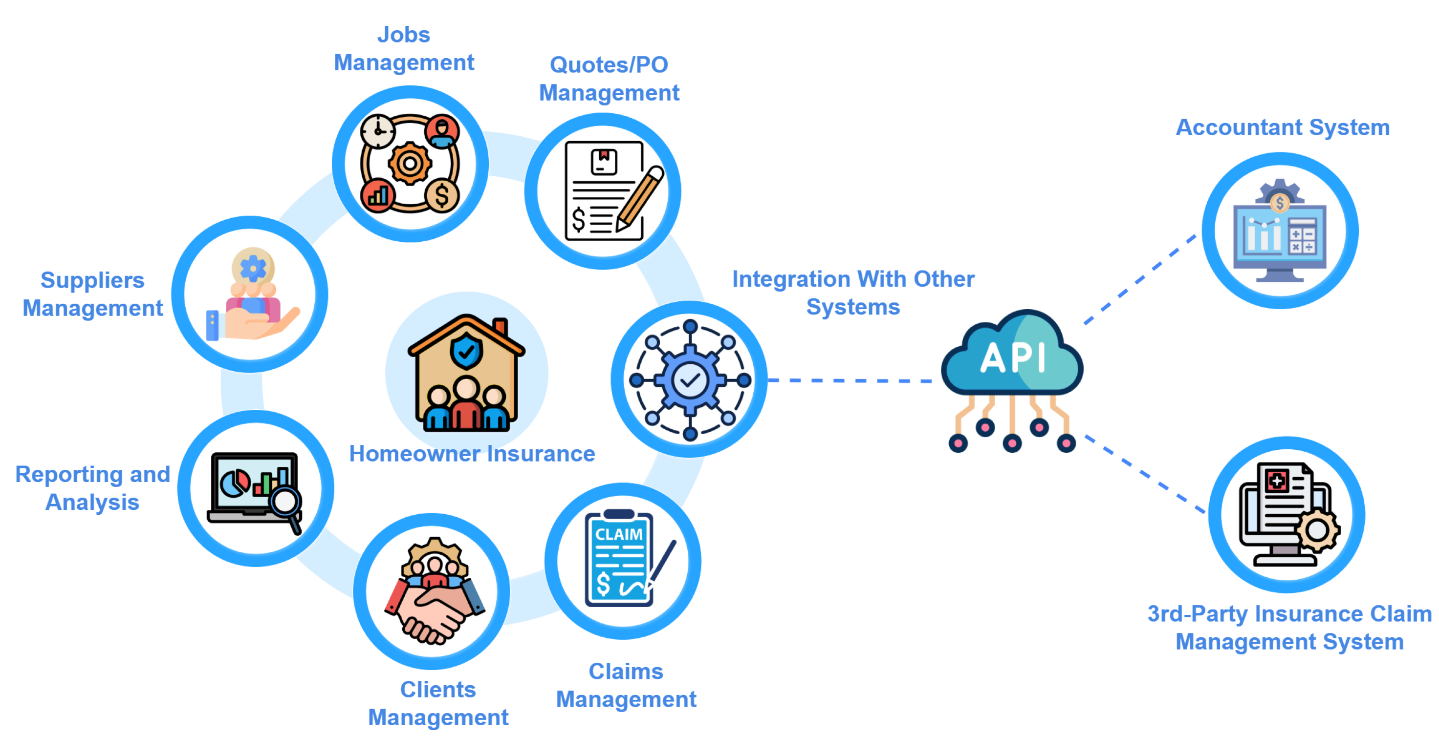 Case Study : AJG - TMA Australia
